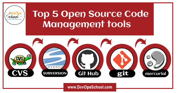 Top 5 Open Source Code Management Tools DevOpsSchool