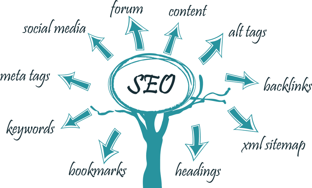 How To Write A Good Article For Search Engine Optimization