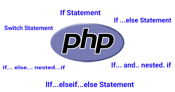 How To Declare Conditional Statements In PHP With Example 