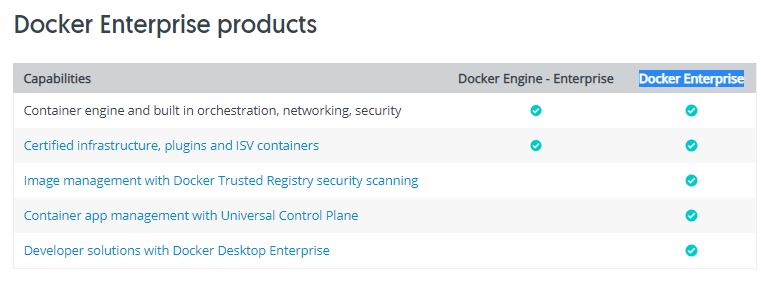Difference between Docker Community Edition (CE) vs Docker Enterprise ... Difference between Docker Community Edition (CE) vs Docker Enterprise ...
