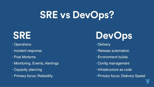 What is DevOps Vs SRE (site reliability engineering)? - DevOpsSchool.com What is DevOps Vs SRE (site reliability engineering)? - DevOpsSchool.com