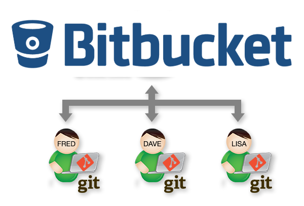 What Is Git And Bitbucket DevOpsSchool