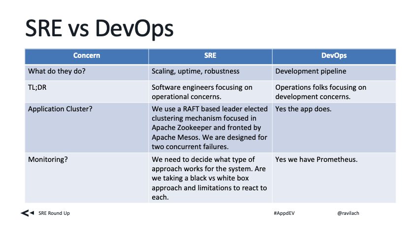 What is DevOps Vs SRE (site reliability engineering)? - DevOpsSchool.com What is DevOps Vs SRE (site reliability engineering)? - DevOpsSchool.com