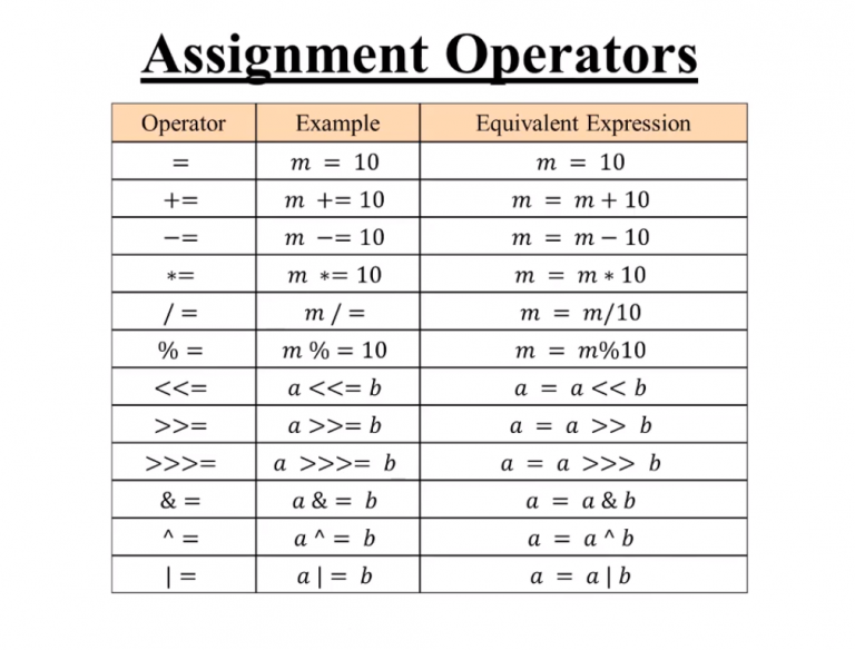 JavaScript Operators DevOpsSchool