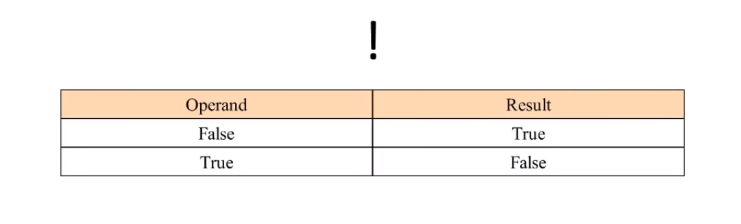 Logical Operators In JavaScript DevOpsSchool