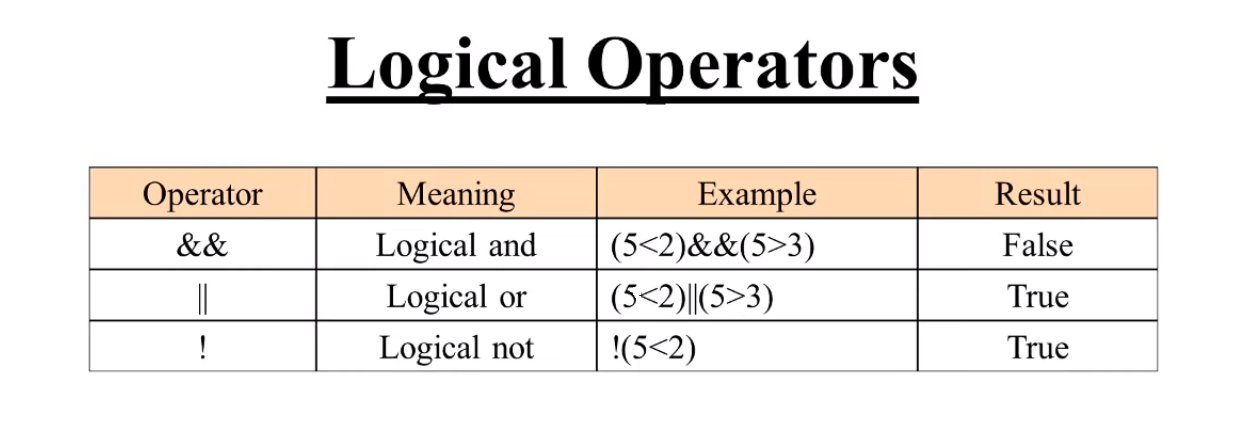 Logical Operators In JavaScript DevOpsSchool