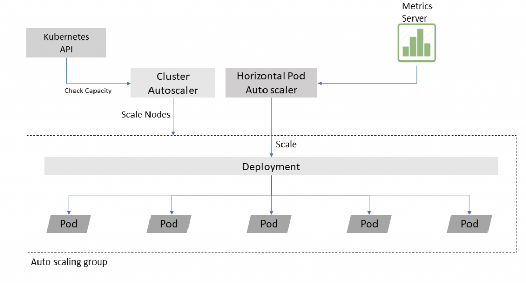 What is metrics-server and How to Install metrics-server in kubernetes ... What is metrics-server and How to Install metrics-server in kubernetes ...