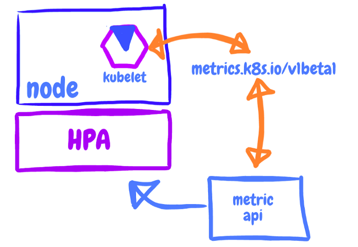 What is metrics-server and How to Install metrics-server in kubernetes ... What is metrics-server and How to Install metrics-server in kubernetes ...