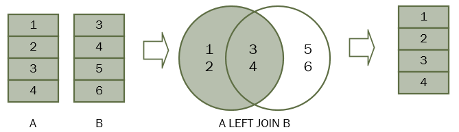 Denatura Alb n Mod Normal Connect Two Tables In Laravel n Sine nt lnire Vedere