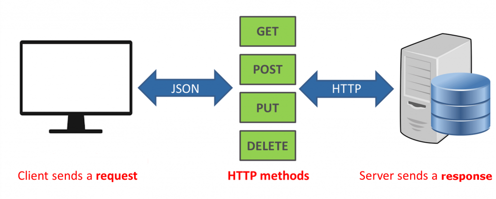 Http client test - papavirt Http client test - papavirt