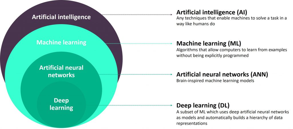 Top 14 tools, Languages & Frameworks to learn to become Artificial ... Top 14 tools, Languages & Frameworks to learn to become Artificial ...