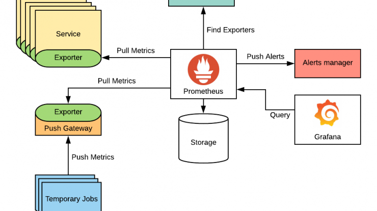 GitHub - quoctuanck99/grafana_prometheus_monitoring GitHub - quoctuanck99/grafana_prometheus_monitoring