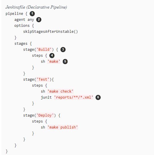Jenkins Pipeline Complete Reference Tutorials DevOpsSchool