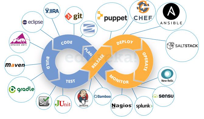 What is DevOps? A detailed explanations! - DevOpsSchool.com What is DevOps? A detailed explanations! - DevOpsSchool.com