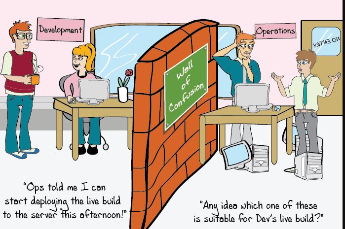 What is DevOps? A detailed explanations! - DevOpsSchool.com What is DevOps? A detailed explanations! - DevOpsSchool.com