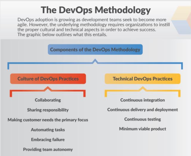 What is DevOps? A detailed explanations! - DevOpsSchool.com What is DevOps? A detailed explanations! - DevOpsSchool.com