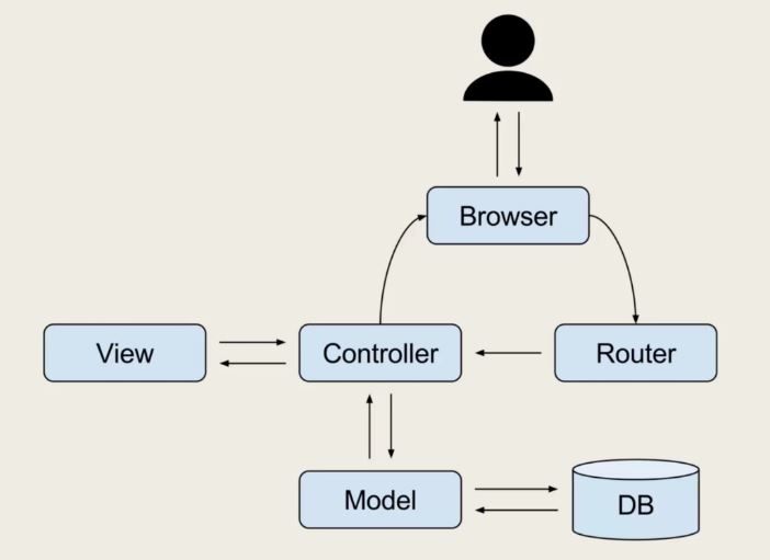 What Is MVC Model View Controller DevOpsSchool What Is MVC Model View Controller DevOpsSchool