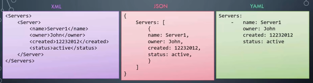 Comparison between XML Vs JSON Vs YAML - DevOpsSchool.com Comparison between XML Vs JSON Vs YAML - DevOpsSchool.com