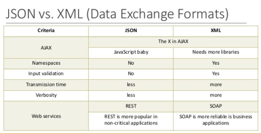 Intellisense For Json And Yaml In Vs Code Joshua Avalon Blog Gambaran