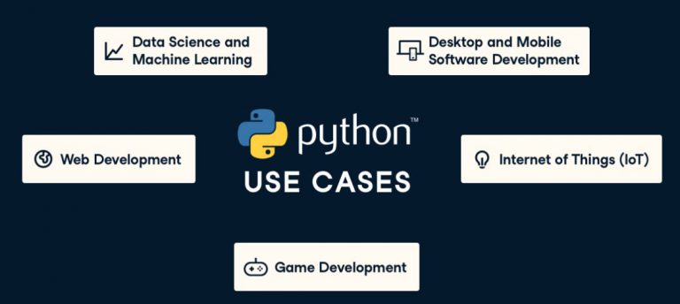 Python Tutorials Use Cases In Real Life Explained With Image 