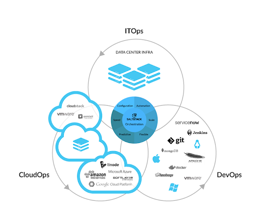 Top 10 Cloud Platforms in 2021 - DevOpsSchool.com Top 10 Cloud Platforms in 2021 - DevOpsSchool.com