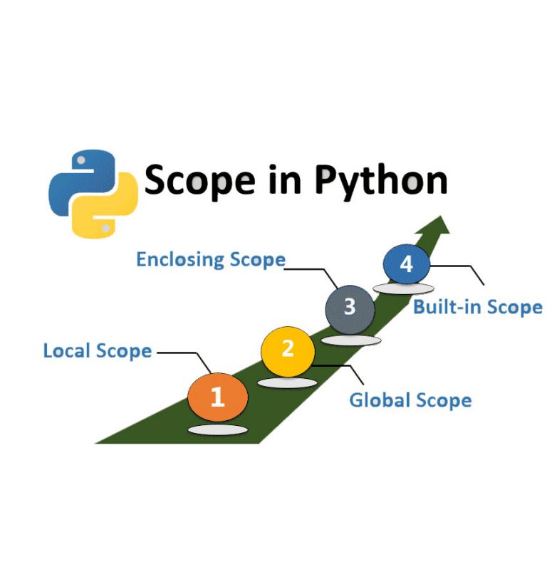 Top 50 Python Interview ions And Answers DevOpsSchool