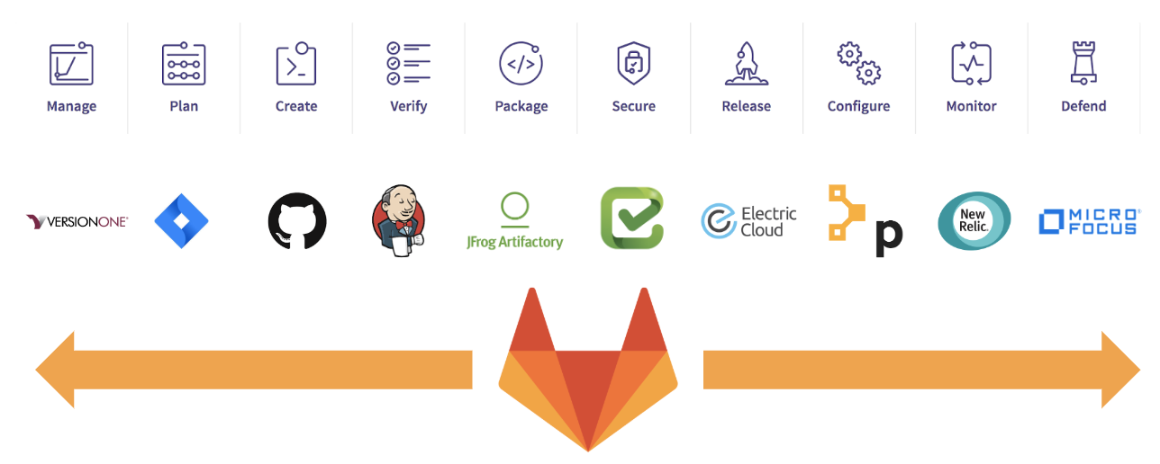 Top 25 Interview ions And Answers Of Gitlab DevOpsSchool
