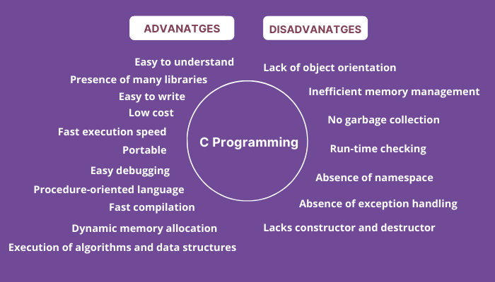 What Is C Language And It Features DevOpsSchool