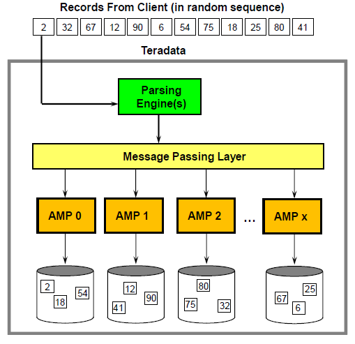 Teradata Basics DevOpsSchool