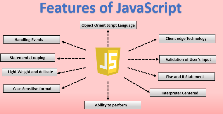 What Is JavaScript And How It Works An Overview And Its Use Cases DevOpsSchool