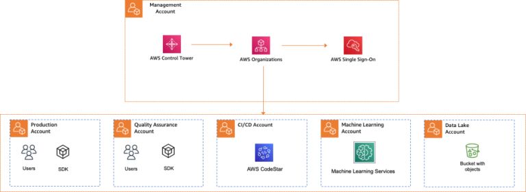 The MLOps - A Complete Guide and tutorial - DevOpsSchool.com The MLOps - A Complete Guide and tutorial - DevOpsSchool.com