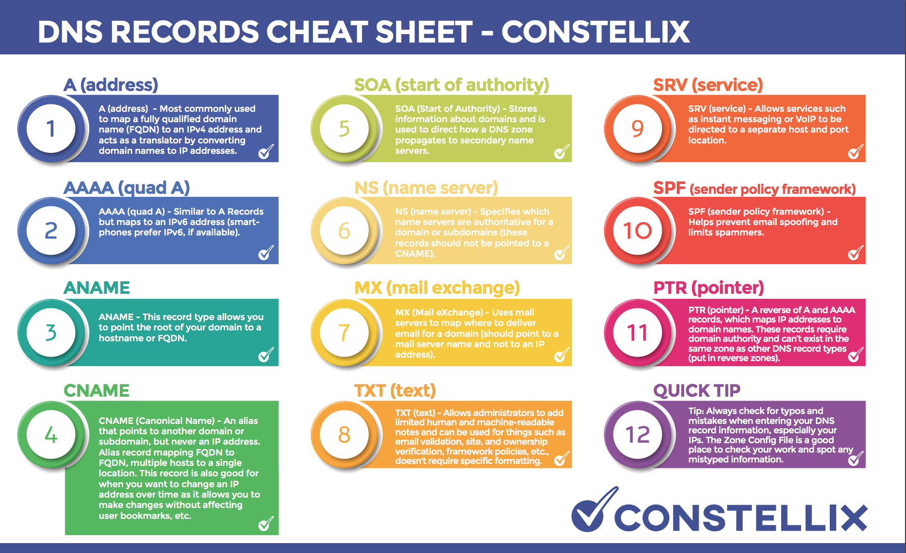 What Is DNS Records Most Common DNS Records DevOpsSchool What Is DNS Records Most Common DNS Records DevOpsSchool