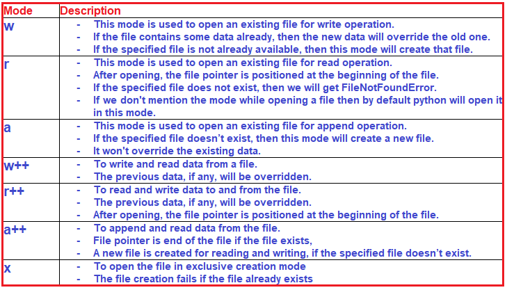 Python Tutorials Files Operations DevOpsSchool