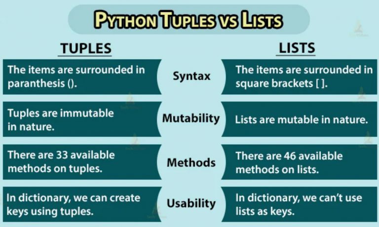 Python Tutorials Difference Between List Array Tuple Set Dict DevOpsSchool