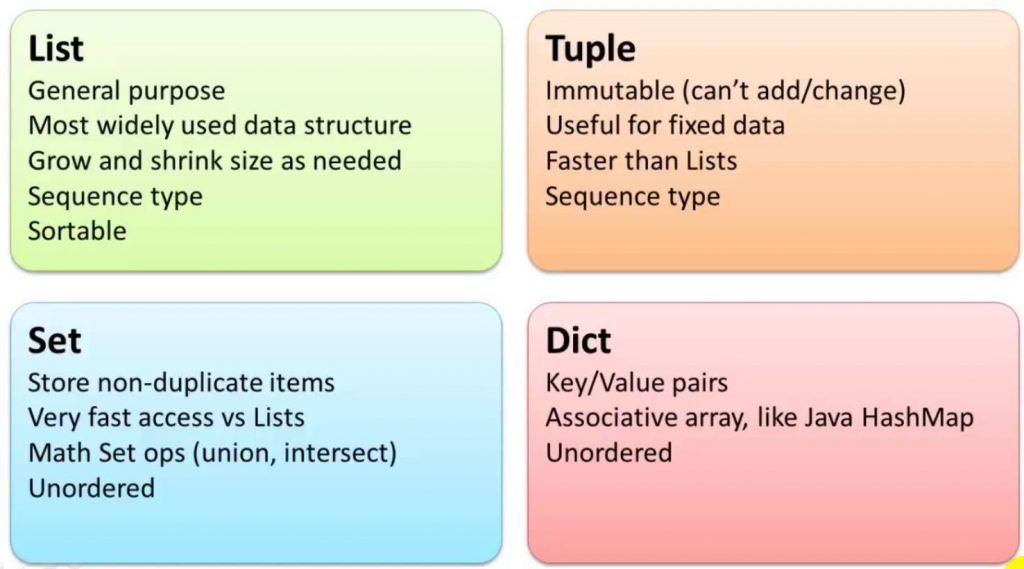 Difference Between Array List And Tuple In Python Python Interview My