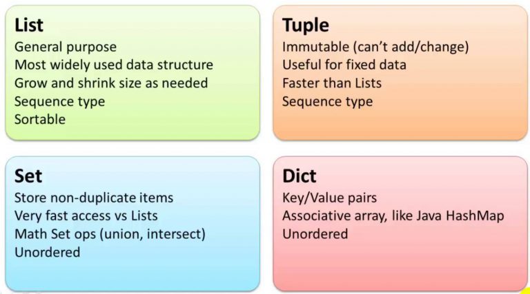 Python Tutorials Difference Between List Array Tuple Set Dict DevOpsSchool
