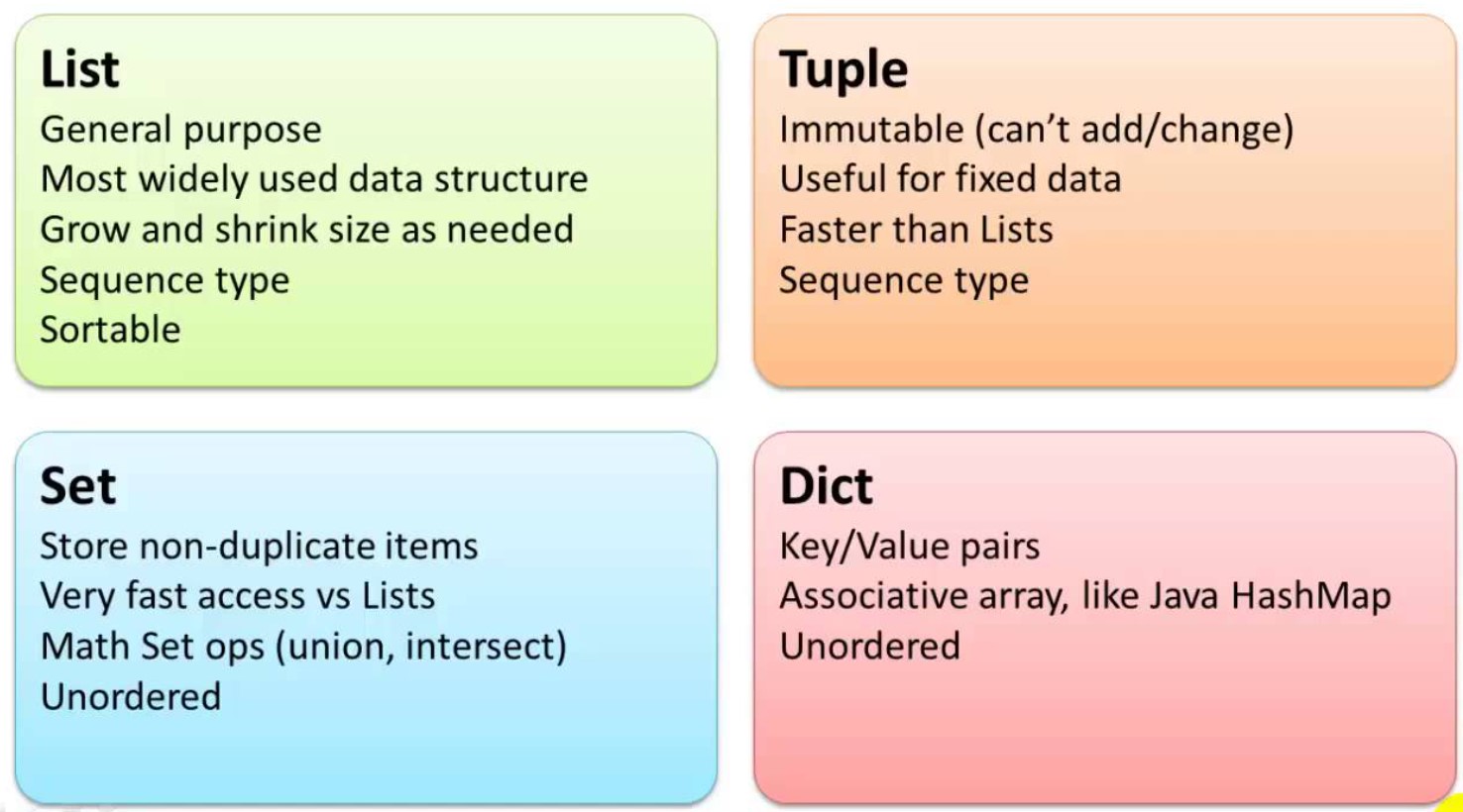 Python Tutorials Difference Between List And Array And Tuple And Set And Dict 9297