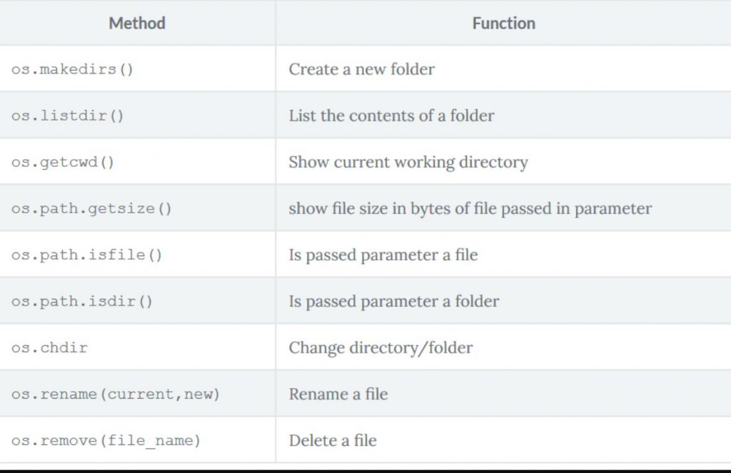 Python Tutorials Files Operations Using OS Module DevOpsSchool