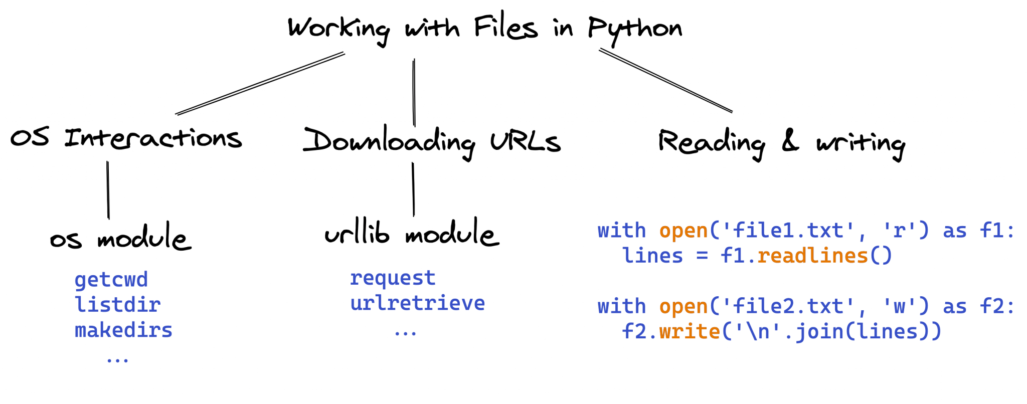 Python Tutorials Files Operations DevOpsSchool