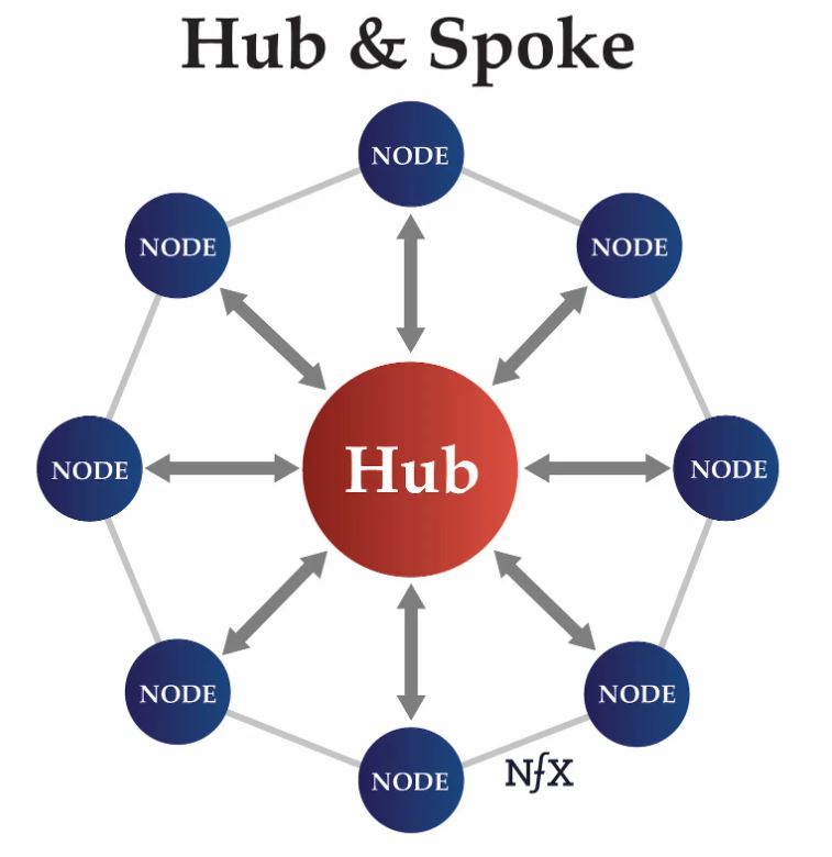 Hub
