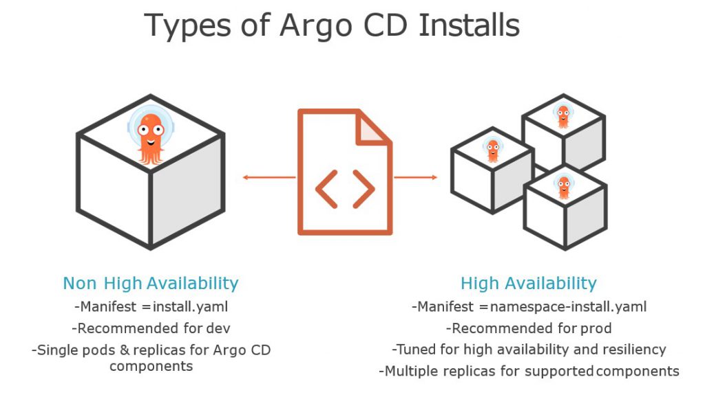 How to install & Upgrade ArgoCd? - DevOpsSchool.com How to install & Upgrade ArgoCd? - DevOpsSchool.com