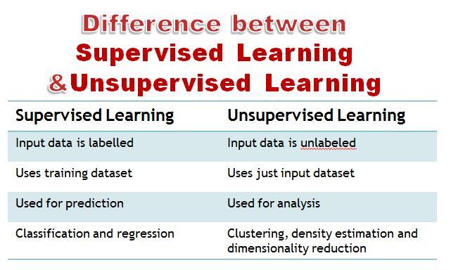 Difference Between Supervised And Unsupervised Learni - vrogue.co Difference Between Supervised And Unsupervised Learni - vrogue.co
