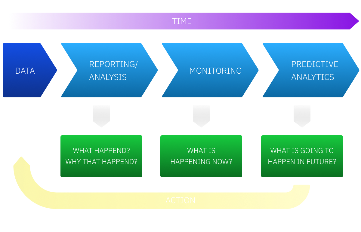  How Does Predictive Analytics Work DevOpsSchool