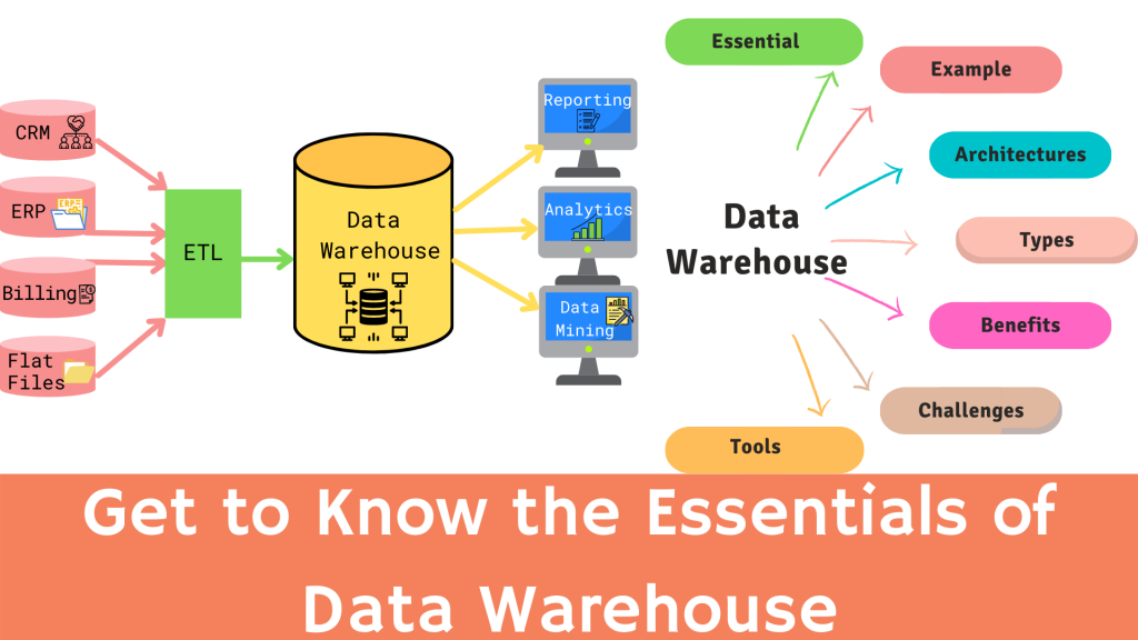 List of Data Warehousing Tools - DevOpsSchool.com List of Data Warehousing Tools - DevOpsSchool.com