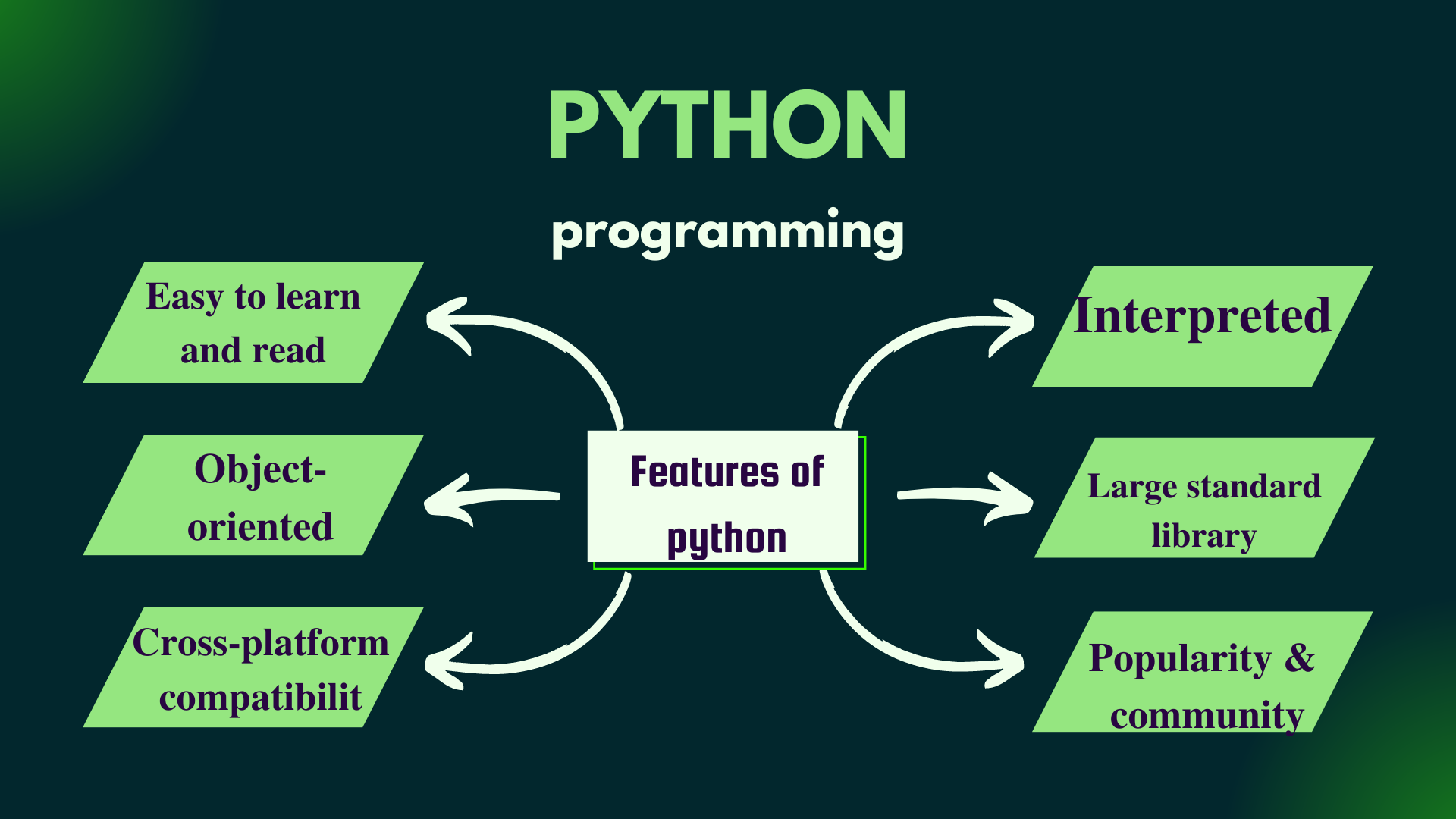 What is Python and use cases of Python? - DevOpsSchool.com What is Python and use cases of Python? - DevOpsSchool.com