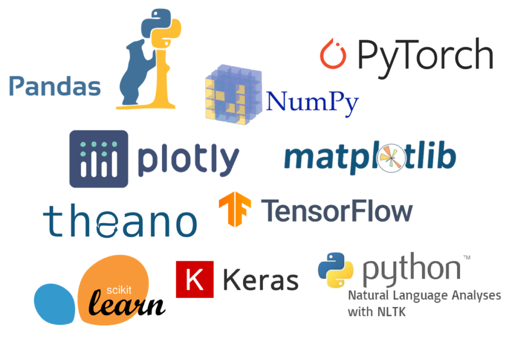 List Of Reinforcement Learning Libraries DevOpsSchool