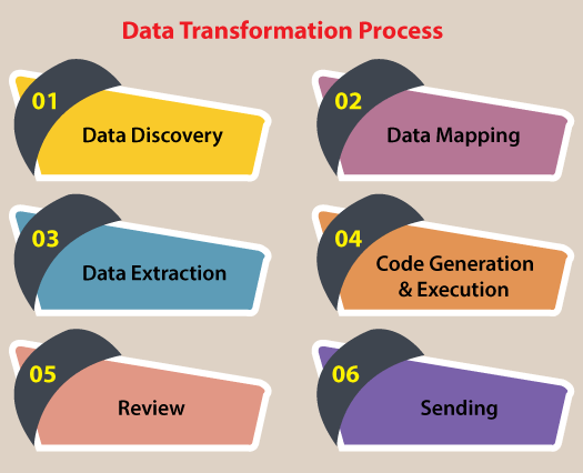 What are Data Transformation Tools and use cases of Data Transformation ... What are Data Transformation Tools and use cases of Data Transformation ...