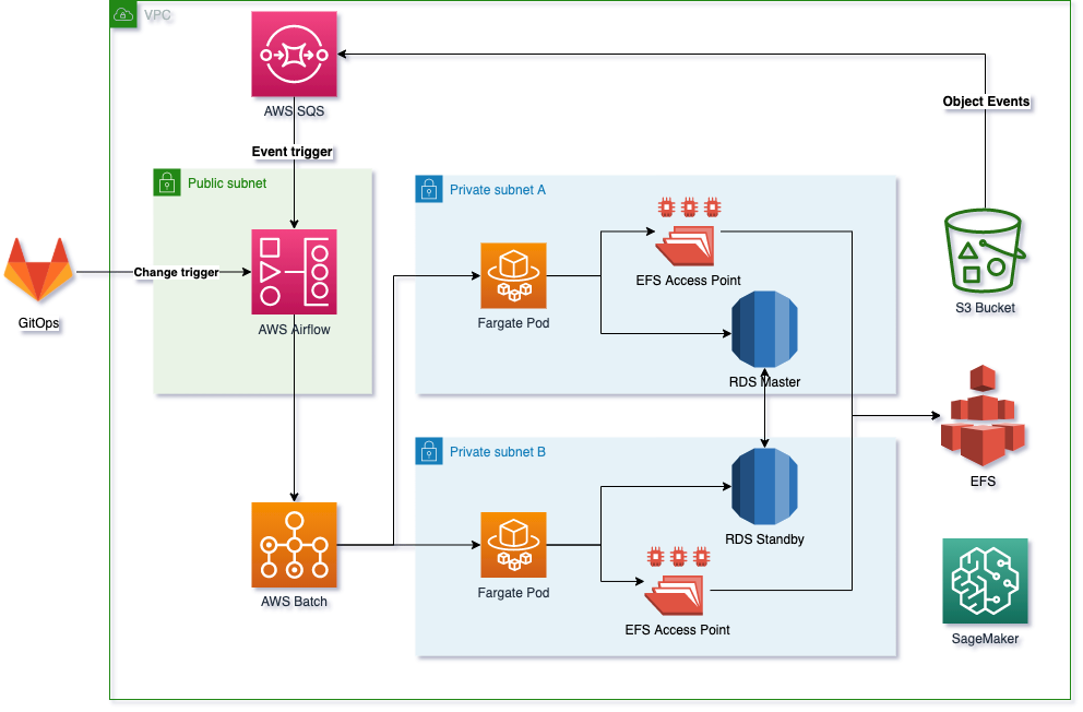 What is AWS Data Pipeline and use cases of AWS Data Pipeline ... What is AWS Data Pipeline and use cases of AWS Data Pipeline ...