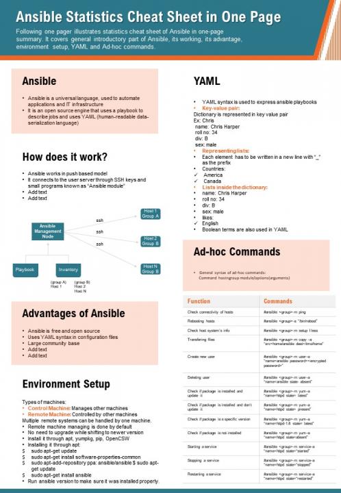 Understanding Ansible Architecture using diagram - DevOpsSchool.com Understanding Ansible Architecture using diagram - DevOpsSchool.com
