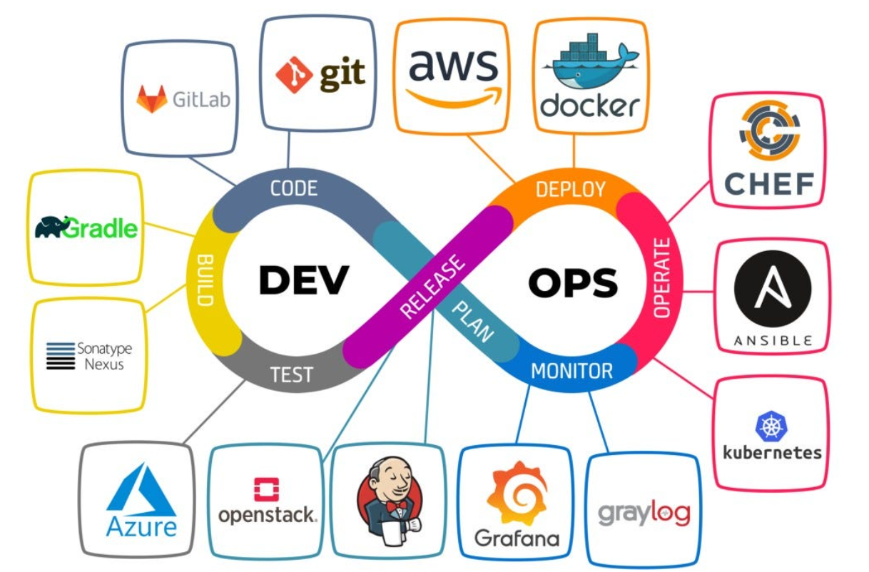 Best DevOps Tools in 2024 - DevOpsSchool.com Best DevOps Tools in 2024 - DevOpsSchool.com
